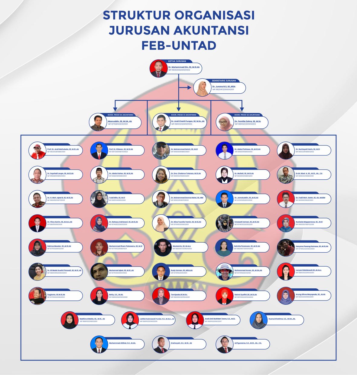 Struktur Organisasi Jurusan Akuntansi – Jurusan Akuntansi Struktur Organisasi Jurusan Akuntansi – Jurusan Akuntansi